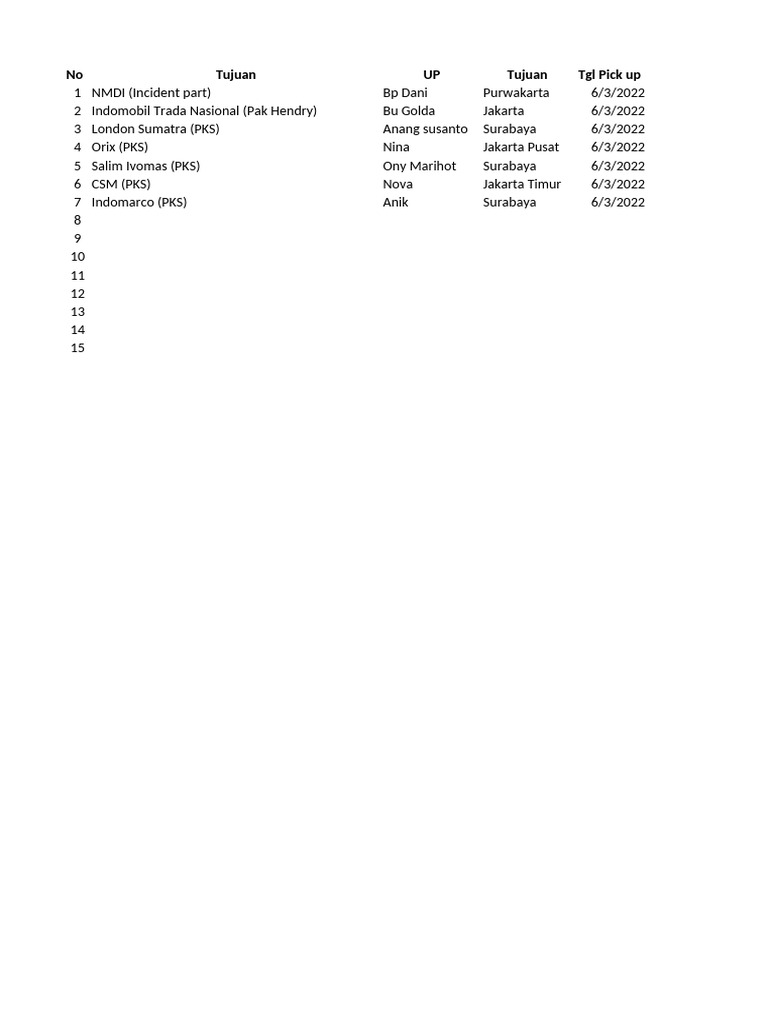 Data Pick Up PCP | PDF