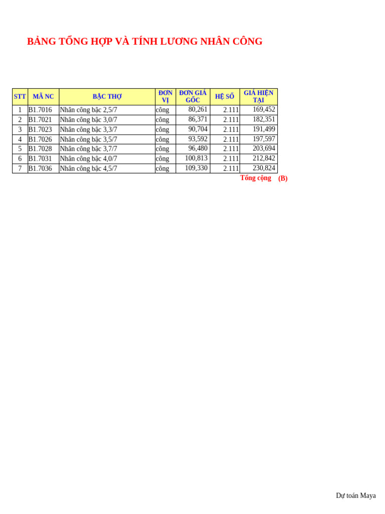 Bóc vật tư đường TTTH | PDF
