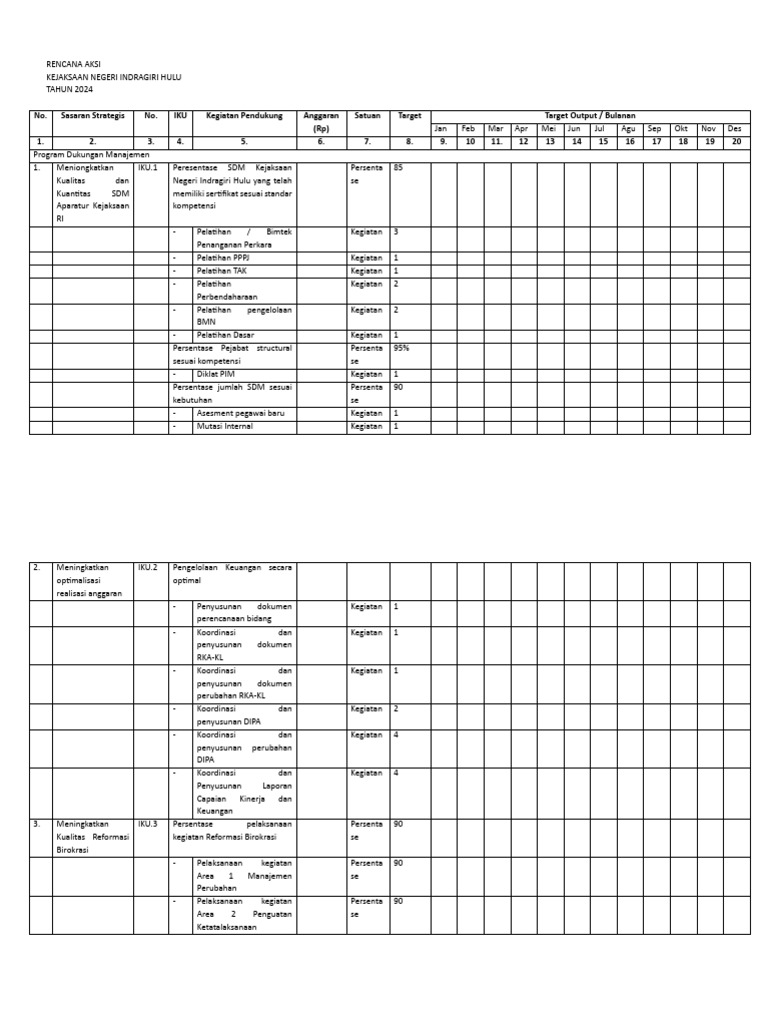 Contoh Laporan Rencana Aksi | PDF