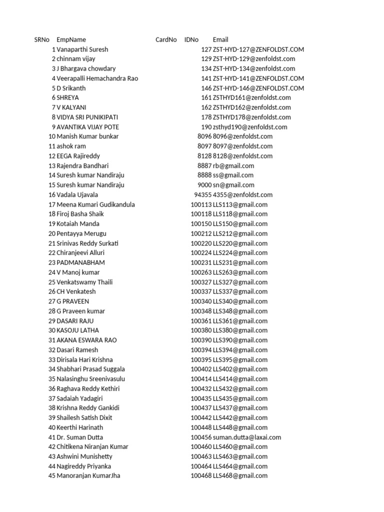 Retired Employee List | PDF
