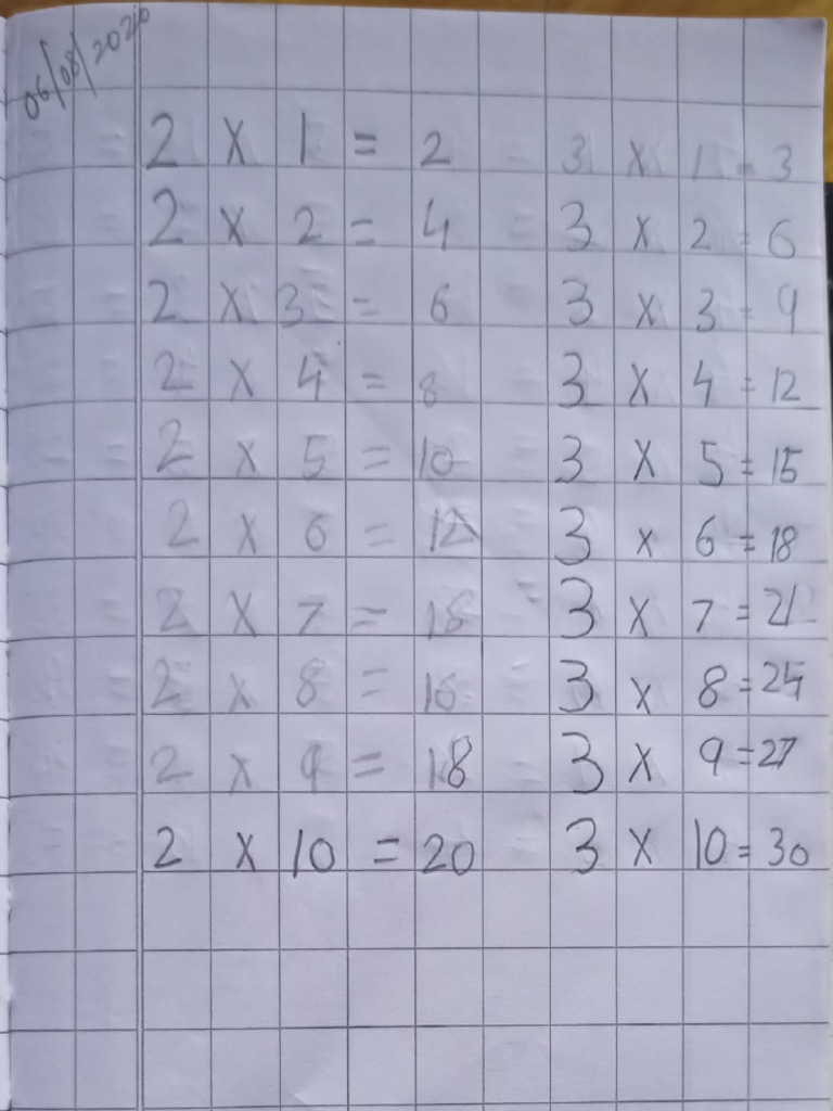 Maths Table | PDF