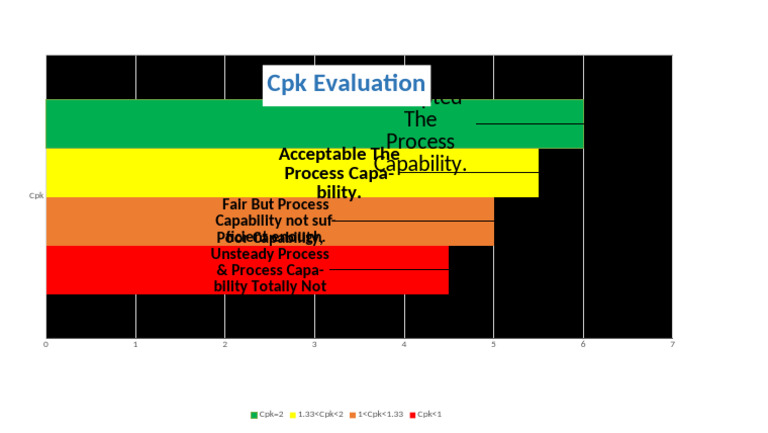 CPK Analysis | PDF
