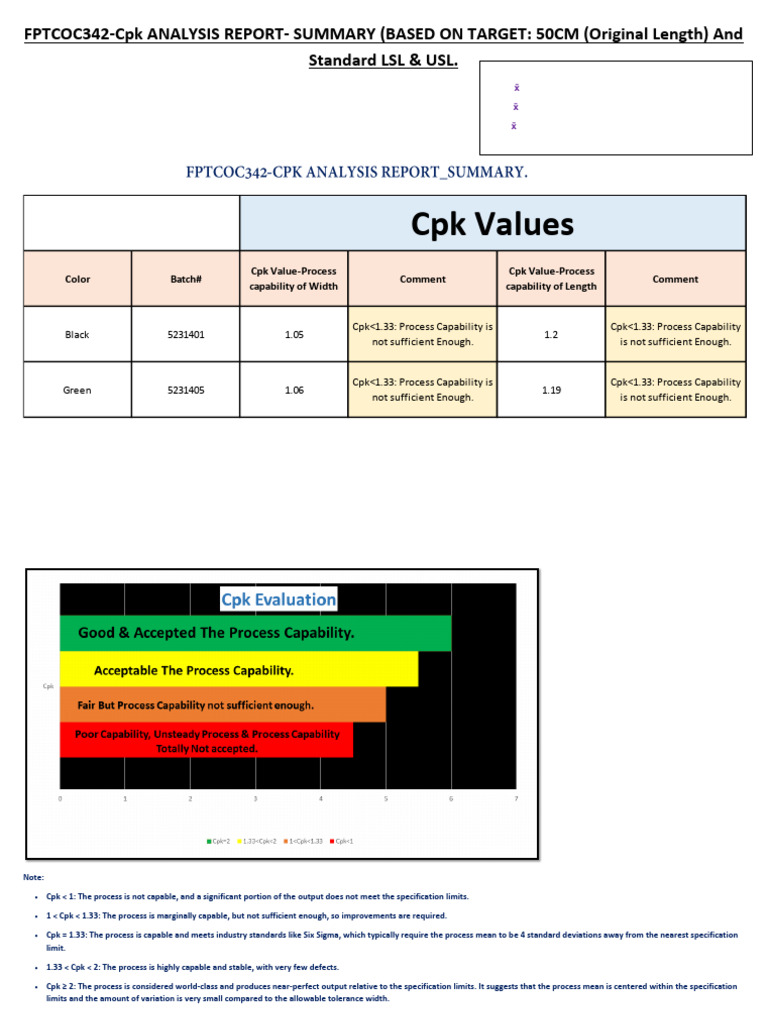 FPTCOC342-Cpk Analysis-Updated First Report | PDF
