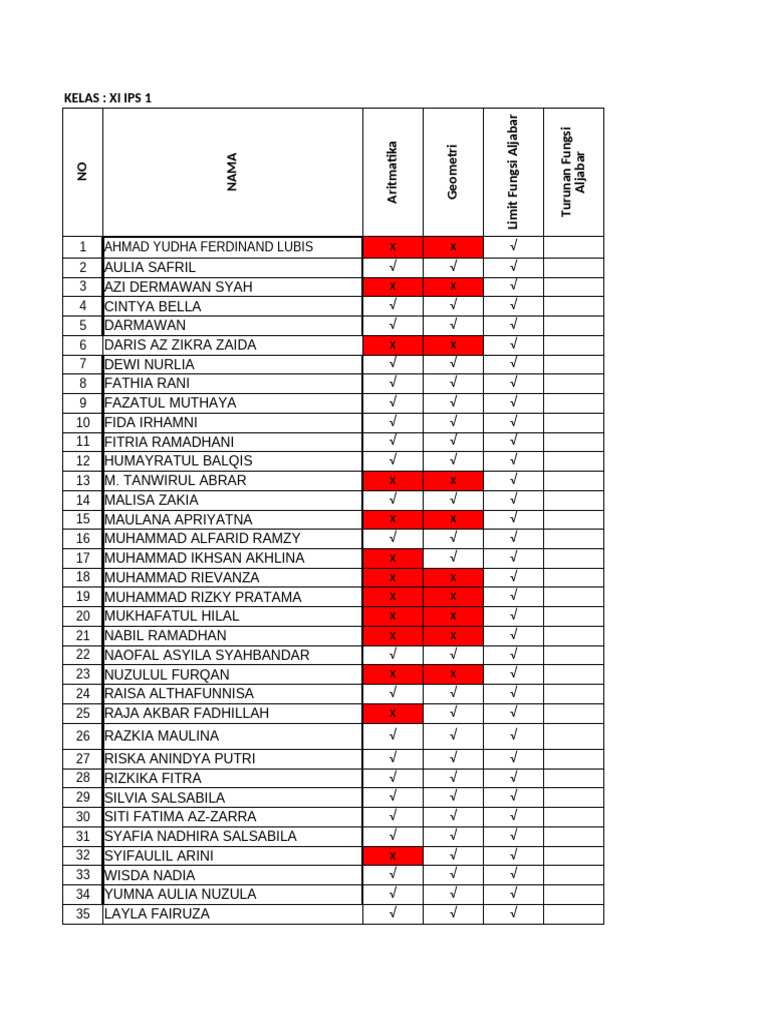 Rekap Sementara MTK Wajib Kelas XI IPS 1 | PDF