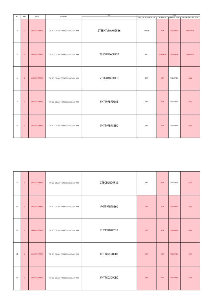 Ba QC Ebis Penggilingan 30052024 | PDF