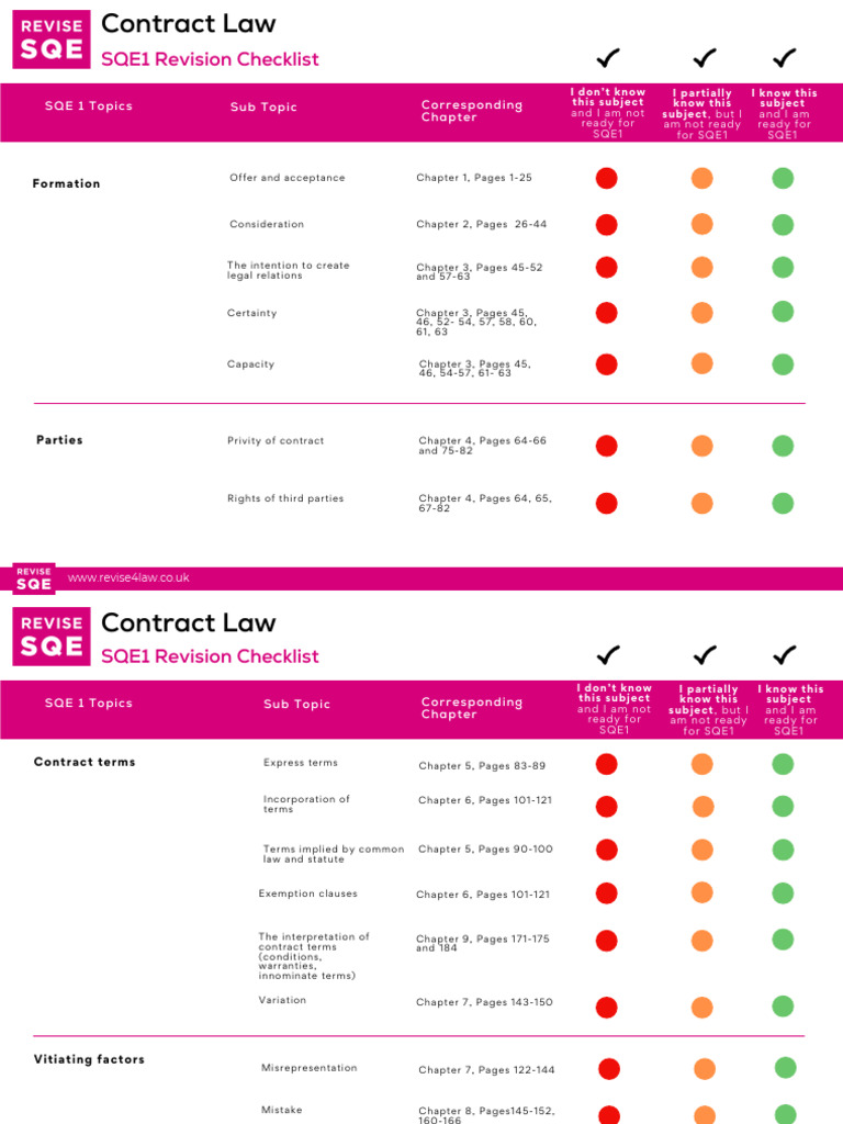 Contract Law Checklist | PDF
