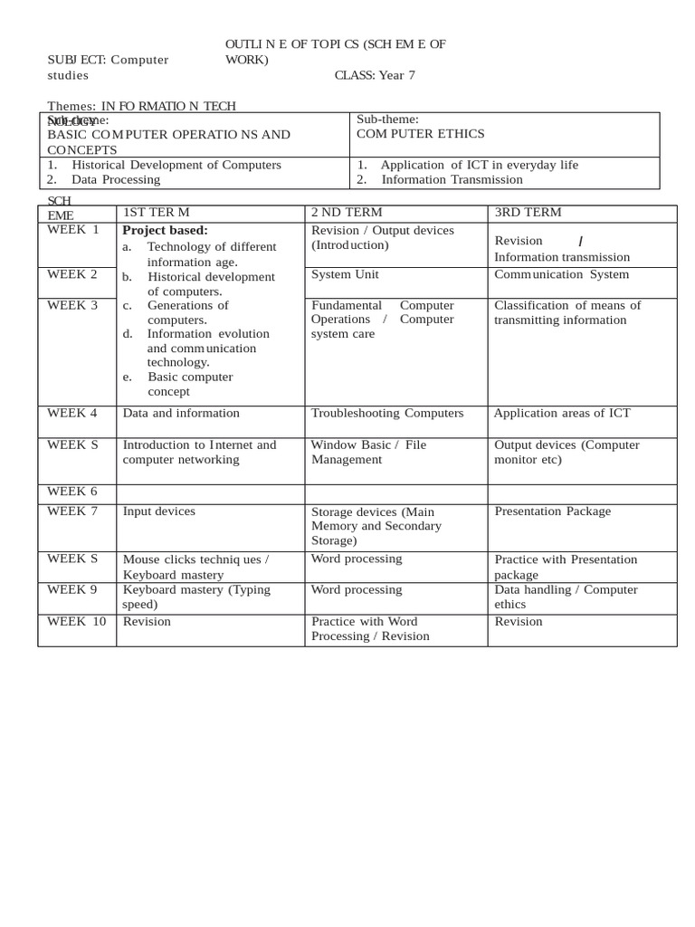 Ict Year 7 Scheme | PDF