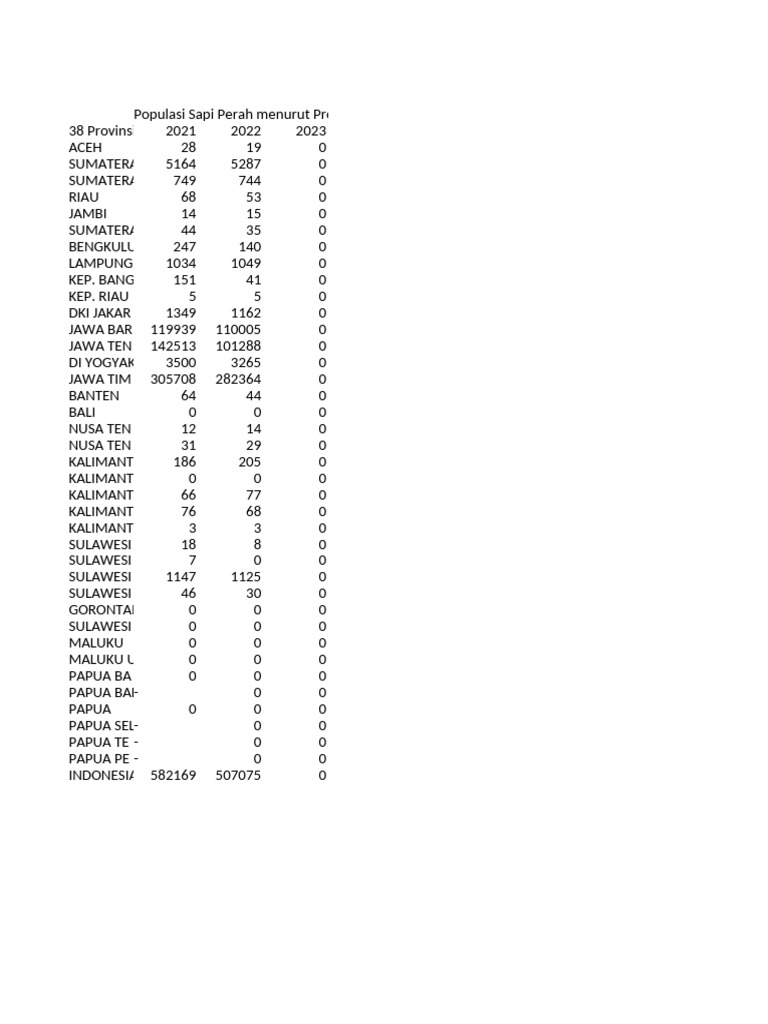Populasi Sapi Perah Menurut Provinsi, 2021-2023 | PDF