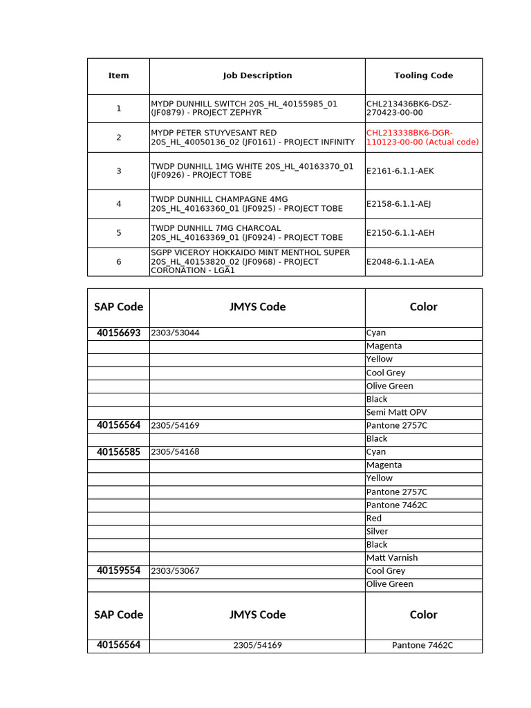 SAP Code JMYS Code Color: Item Job Description Tooling Code | PDF