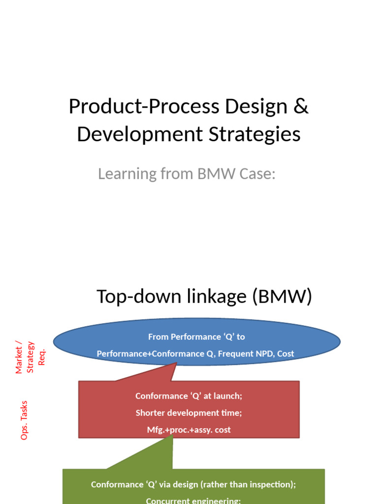 BMW Case-Learning | PDF