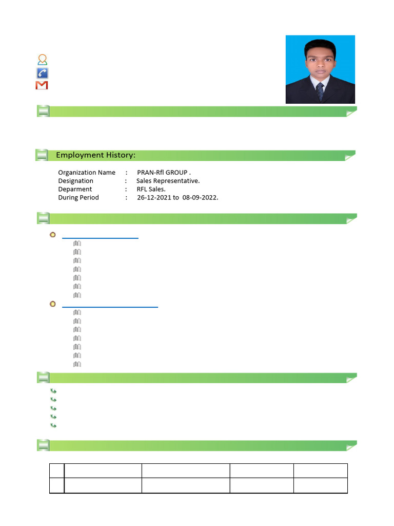 Curriculum Vitae Of: MD Sabbir Hossain | PDF