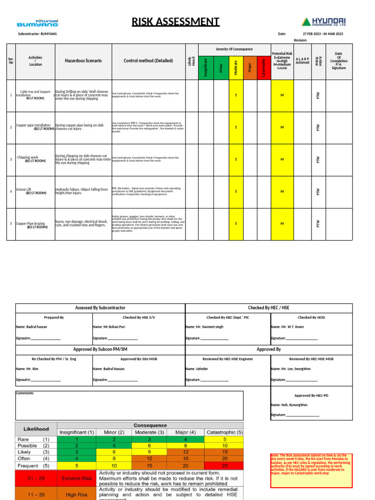 Risk Assessment LT ROOM | PDF