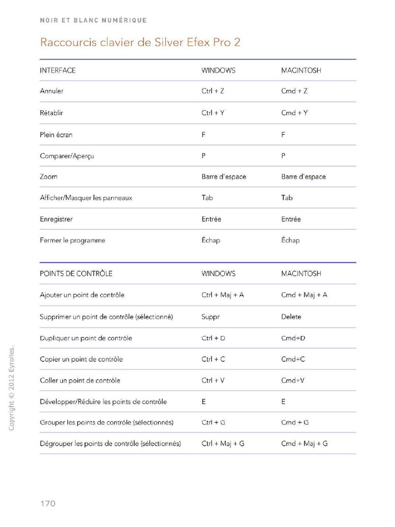 Raccourcis Clavier de Silver Efex Pro 2 | PDF