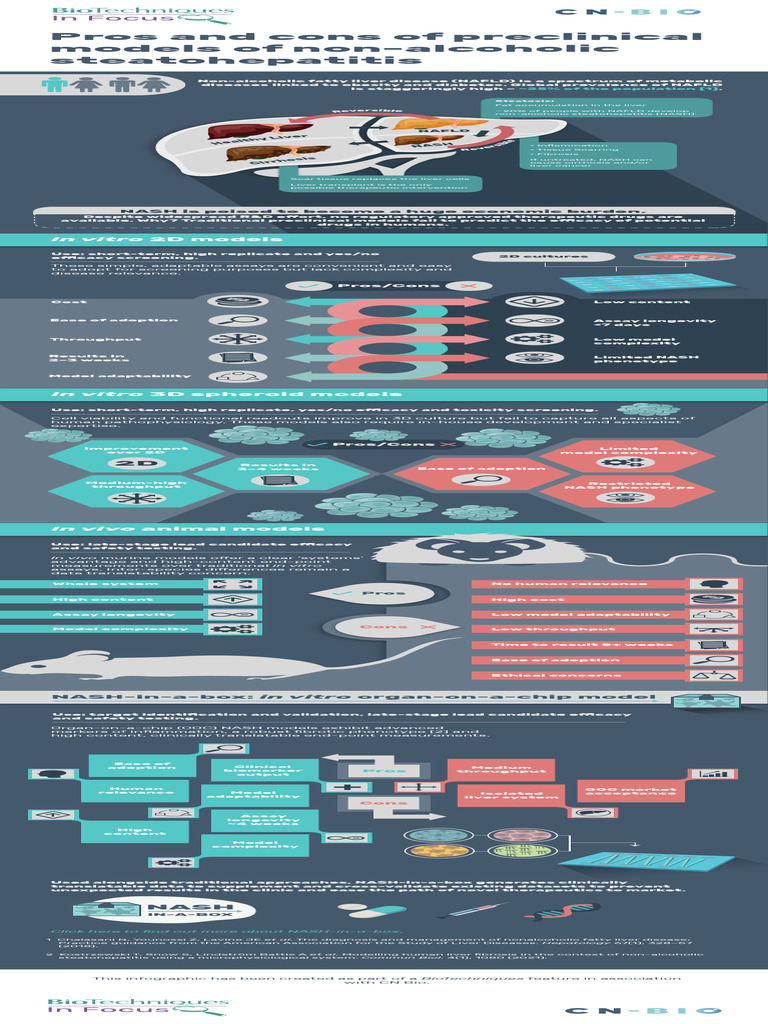 CN-Bio (CRO Assay Models | PDF