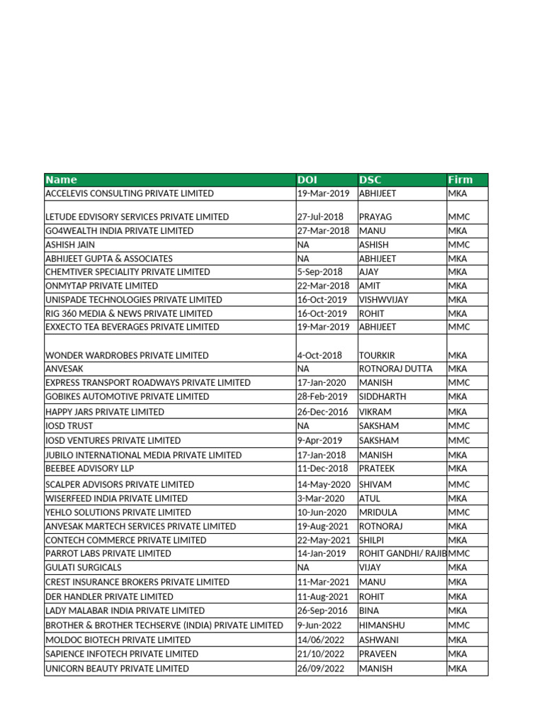 Statutory Audit and Tax Audit List 2024 | PDF