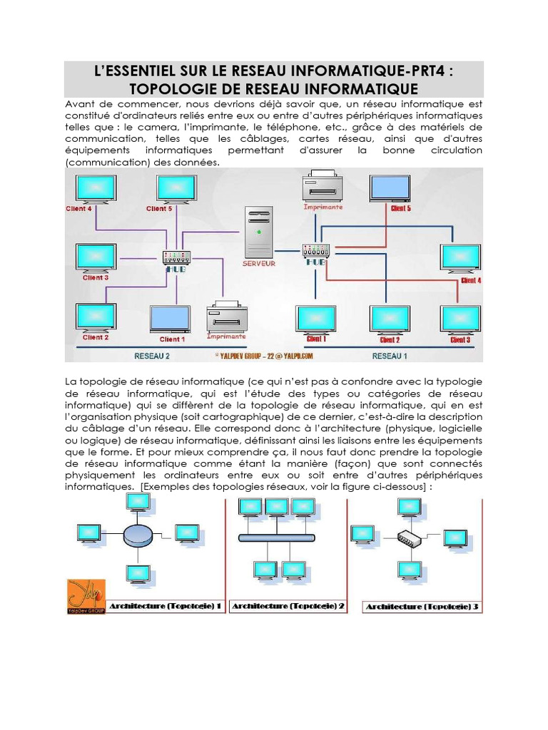 L'essentiel Sur Le Reseau Inforamtique-Prt4 La Topologie de Reseau ...