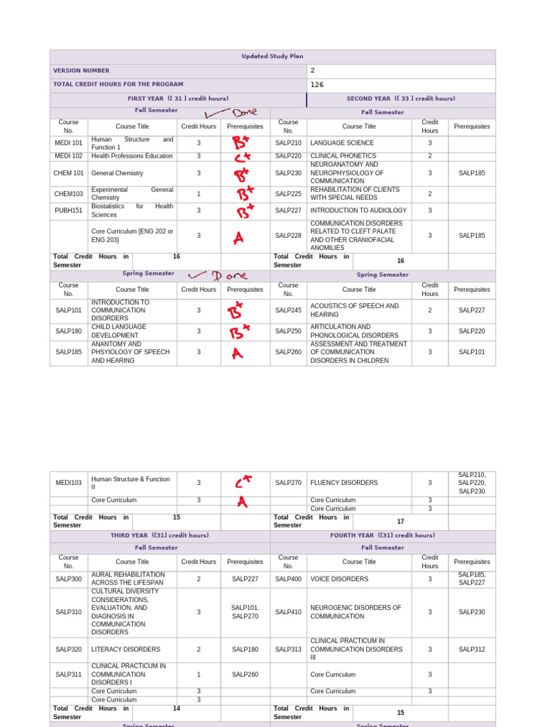 SLP - StudyPlan - S2024 Onwards | PDF