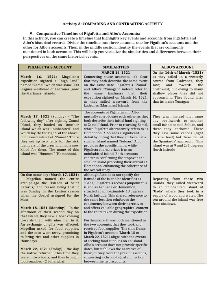 Activity 3 Comparing & Contrasting | PDF