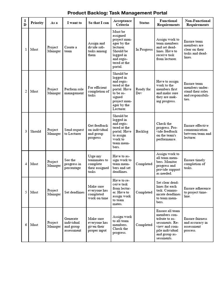 Product Backlog | PDF