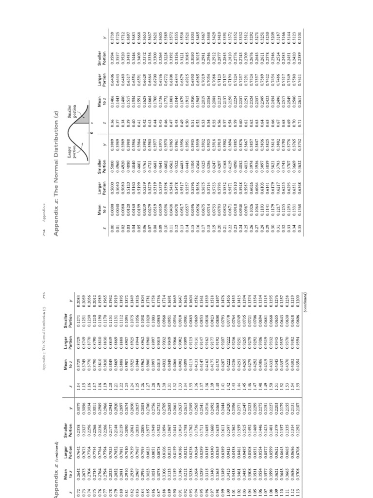 Normal Distribution Table | PDF