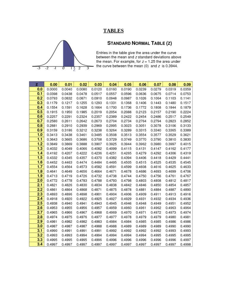 ARE 121-ABE 121-ANR 105 STATISTICS TABLES | PDF