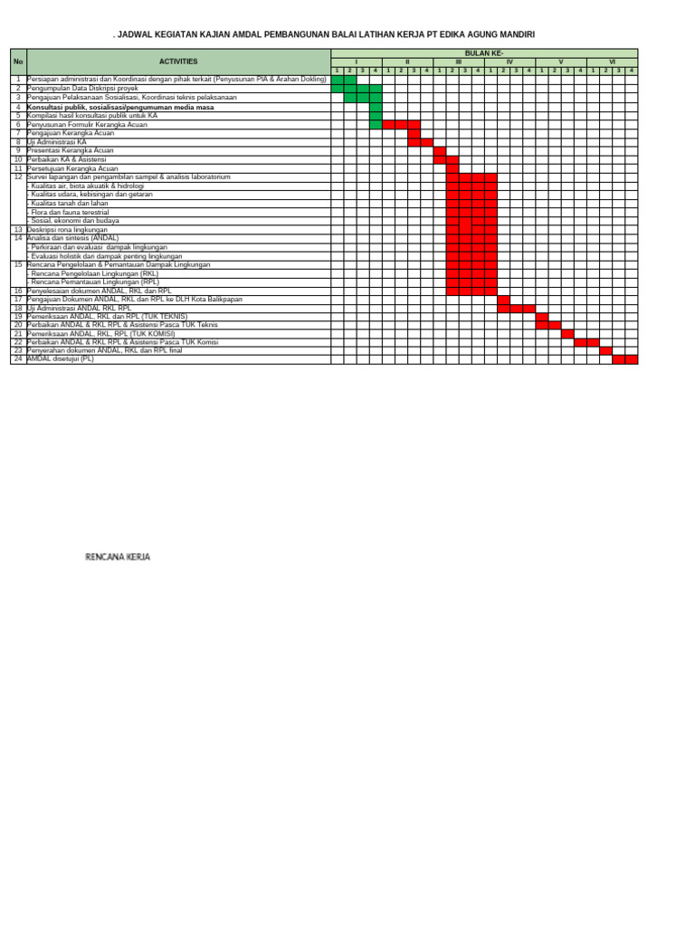 Contoh Time Schedule Jadwal Studi AMDAL | PDF