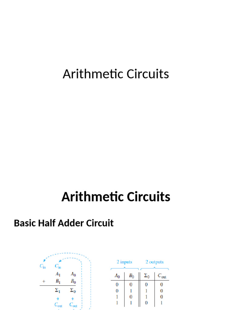 Arithmetic Circuits Pdf