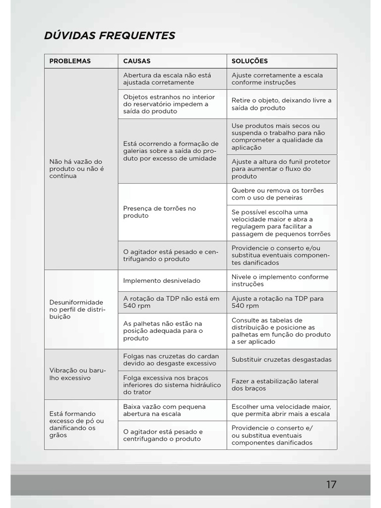 Tabelas Rotax 650 MD | PDF