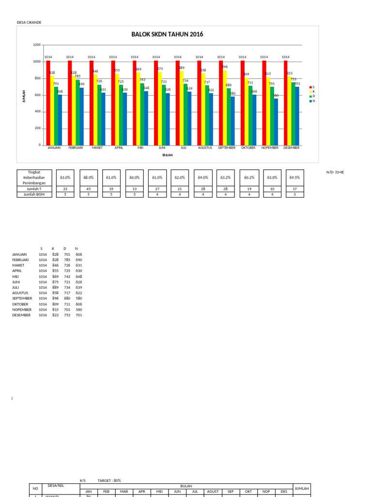 Balok SKDN Cikande 2016 | PDF