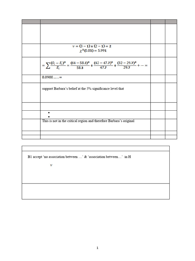 0s1 9FM0-3B Further Statistics 1 - Mock Set 1 Mark Scheme PDF | PDF