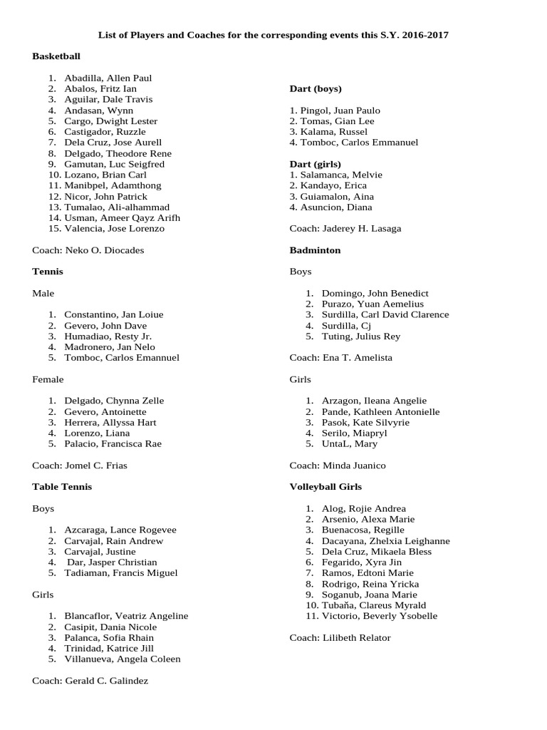 Final List of Players and Coaches | PDF