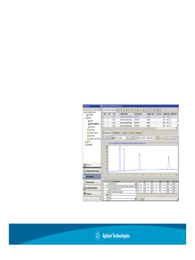 ChemStation B.03.01 | PDF