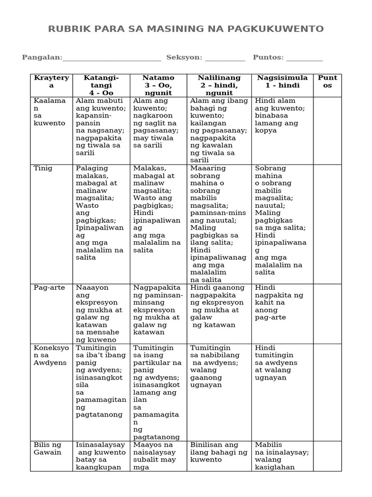 Rubrik para Sa Masining Na Pagkukuwento | PDF