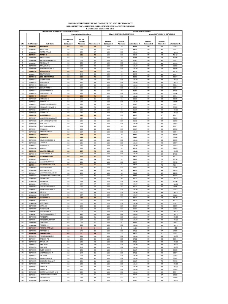 2027 Daily Attendance - 2nd Semester - March Month Attendance | PDF