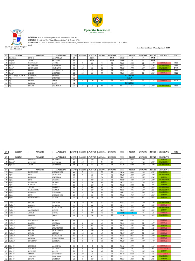 Taf 2024 Oficiales 16AGO24 | PDF