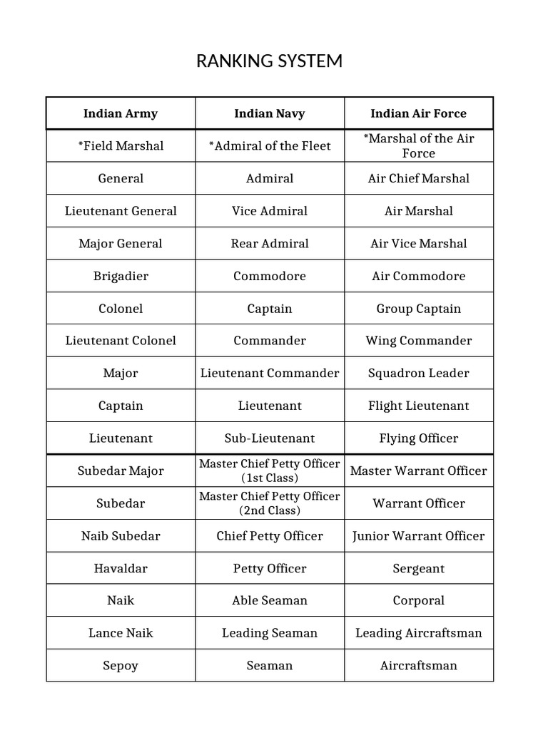 Ranking System | PDF