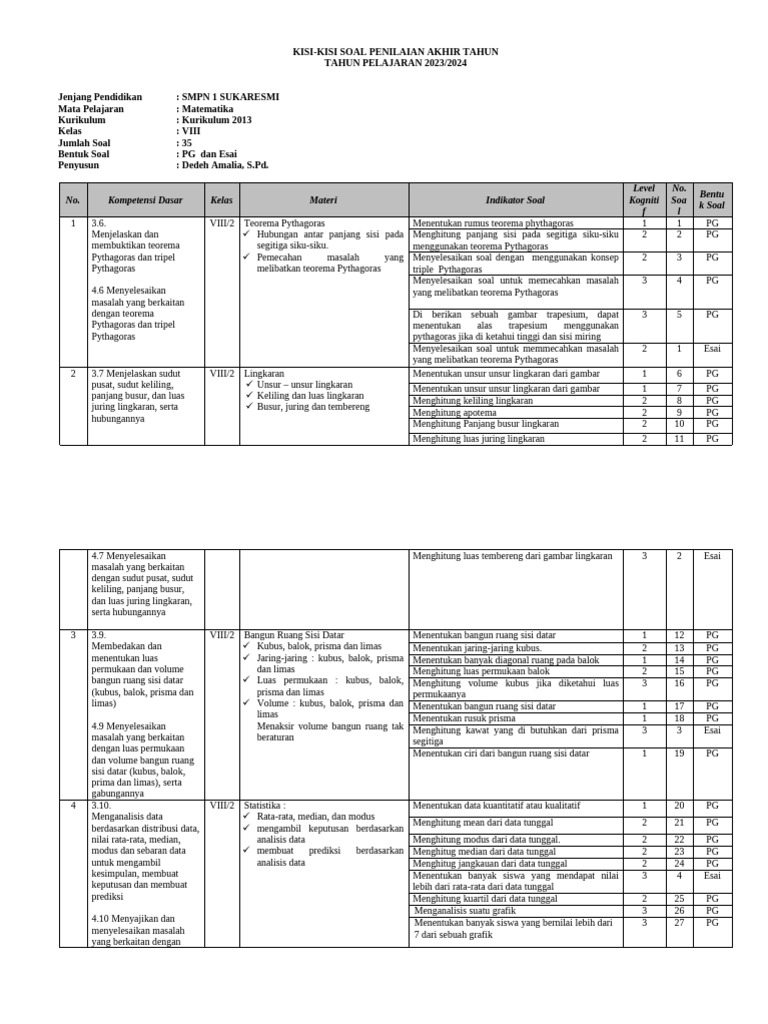 Kisi Kisi PAT MTK | PDF