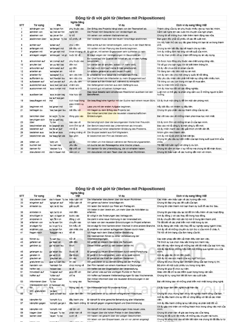 Đ NG T Đi V I Gi I T (Verben Mit Präpositionen) - Đ NG T Đi V I Gi I T (Verben Mit Präpositionen ...
