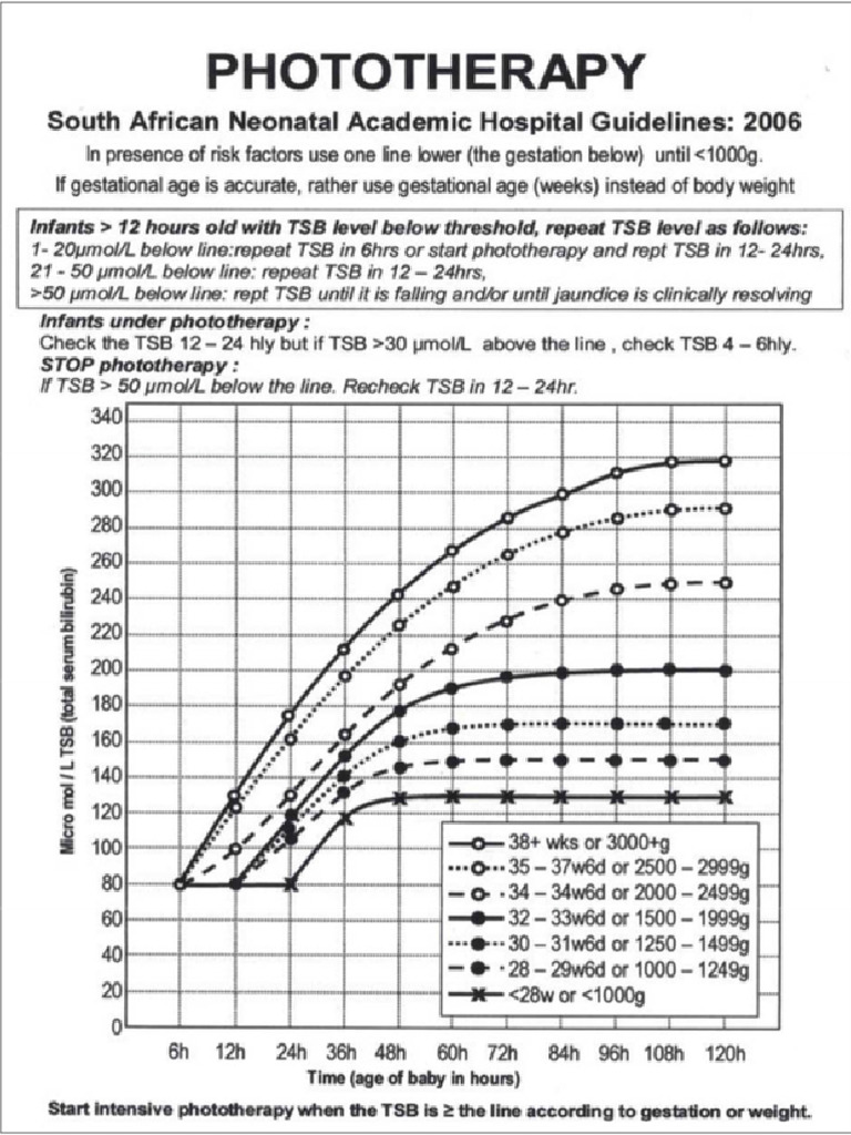 Phototherapy Bhutani Scale | PDF