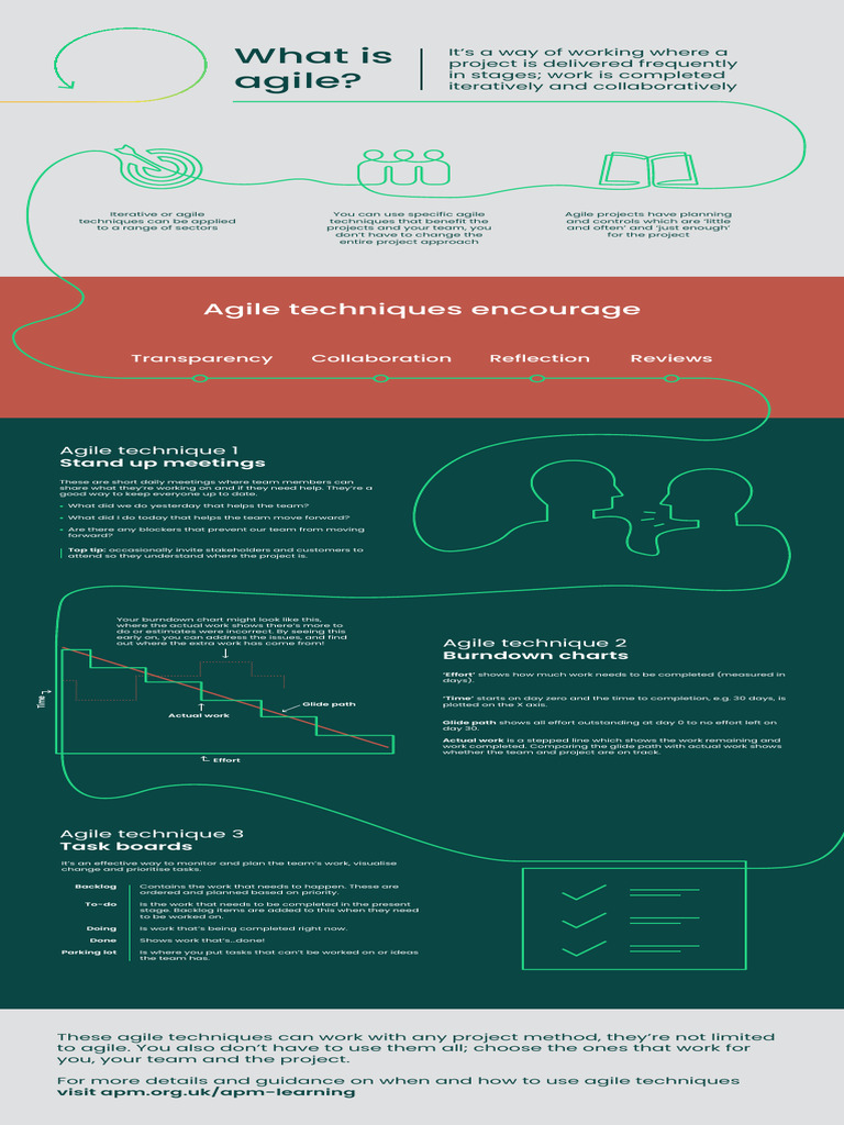 What Is Agile A Project Managers Guide To Agile or Iterative Techniques ... What Is Agile A Project Managers Guide To Agile or Iterative Techniques ...