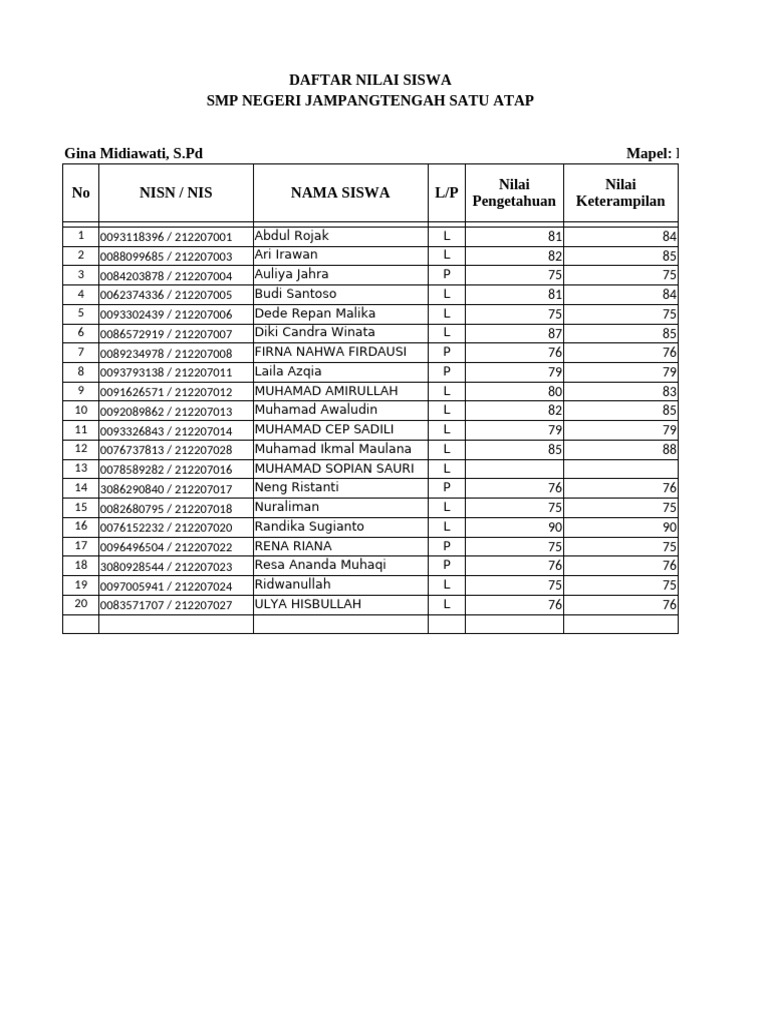 NIlai Kelas 8 | PDF