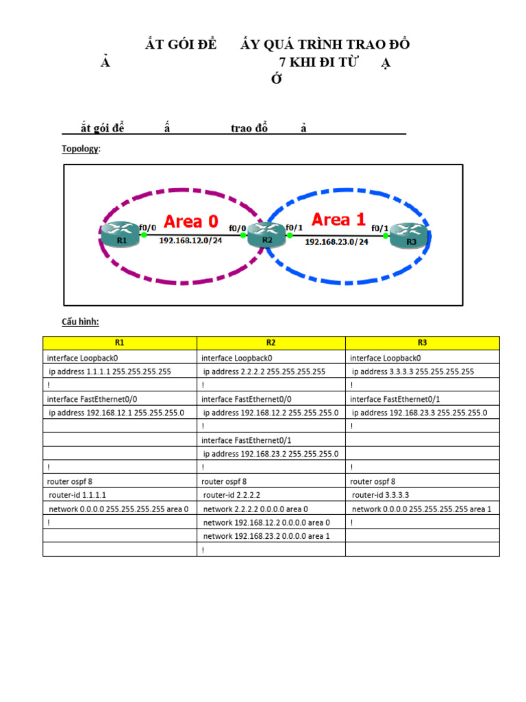 Lsa Type 1 - 7 Ospf | PDF