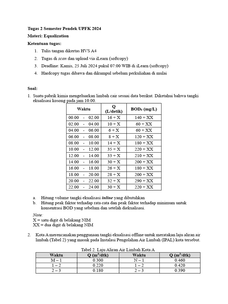 Tugas SP2 UPFK 2024 Ekualisasi | PDF