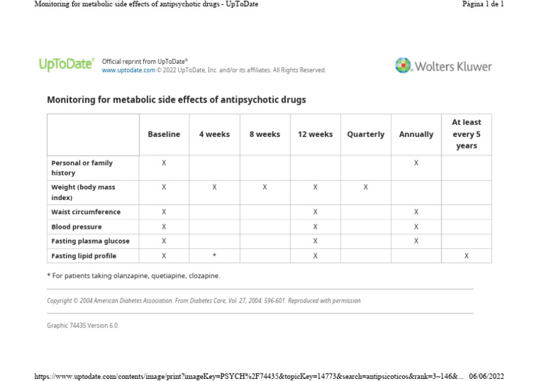 Monitoring For Metabolic Side Effects of Antipsychotic Drugs | PDF