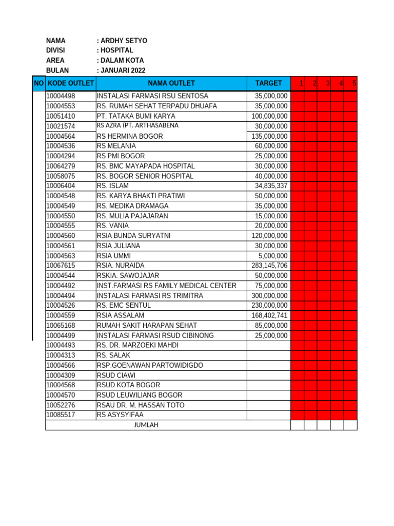 SCP Jan 2022 Ardhy | PDF