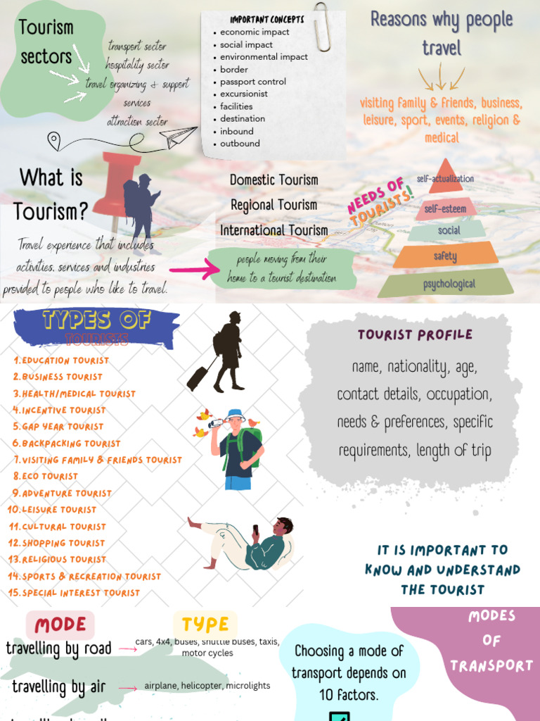 GR 10 IEB Term 1 Mind Map | PDF