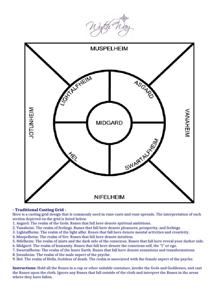 Diagram of Layout For Runes | PDF