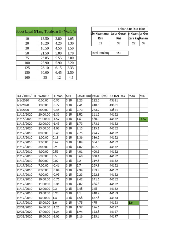 Data Pelabuhan | PDF