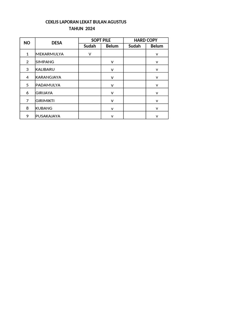 Ceklis Laporan Lekat Desa-1 | PDF