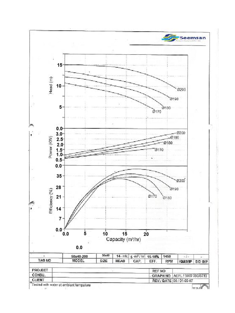 KS - 50 X 40 - 200 PC 1450 RPM | PDF